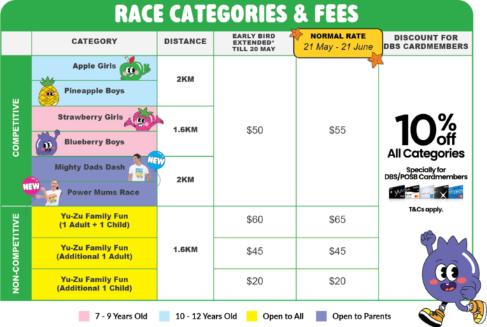 Cold Storage x Giant Kids Run 2026 Sentosa Family Guide