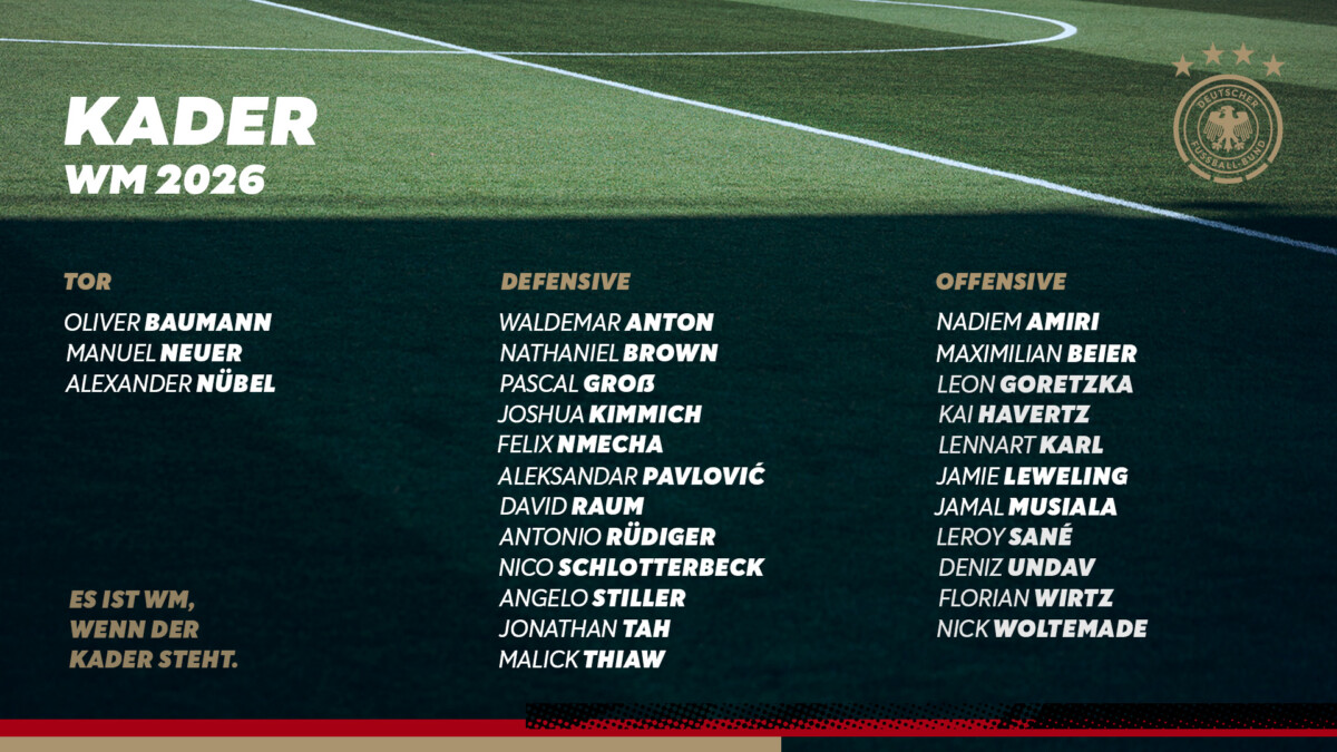 Germany World Cup 2026 Squad: Neuer Returns, Musiala Stars