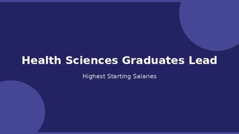 Private Uni Graduate Employment Survey 2026: 46.9% Full-Time