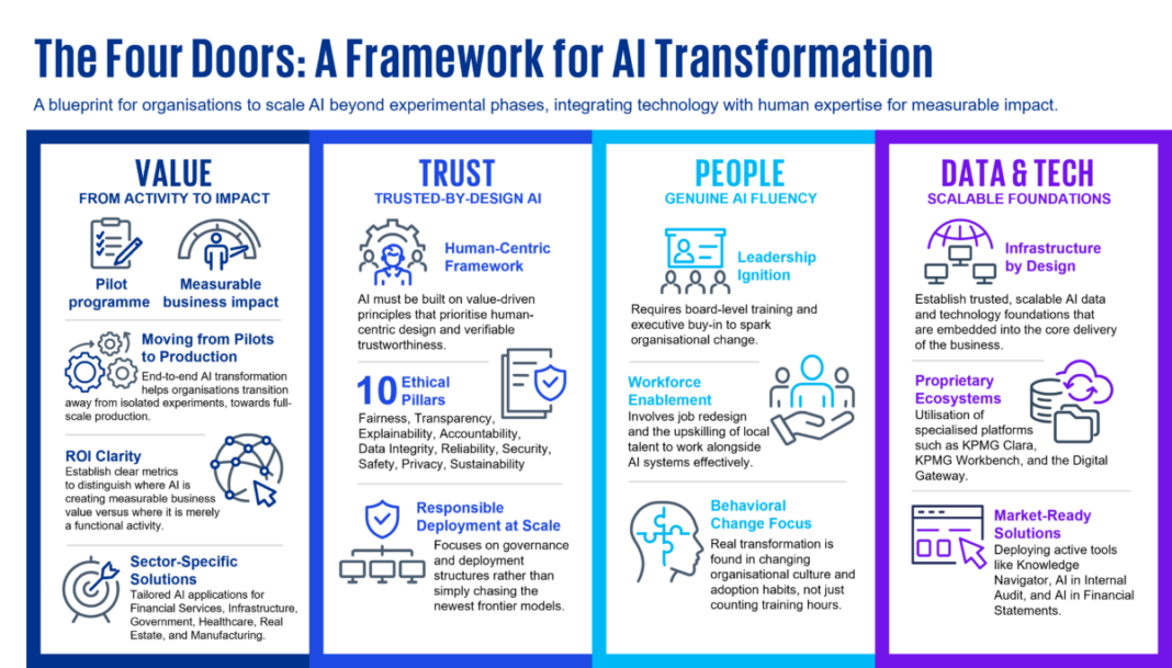 KPMG Trusted AI Centre Singapore Guide