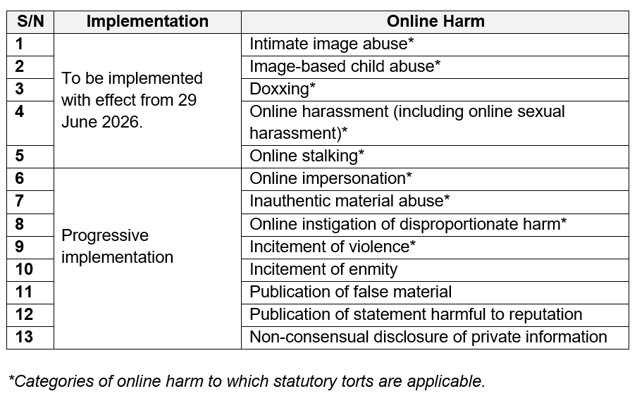 Online Safety Commission Starts 29 June 2026: Singapore Guide