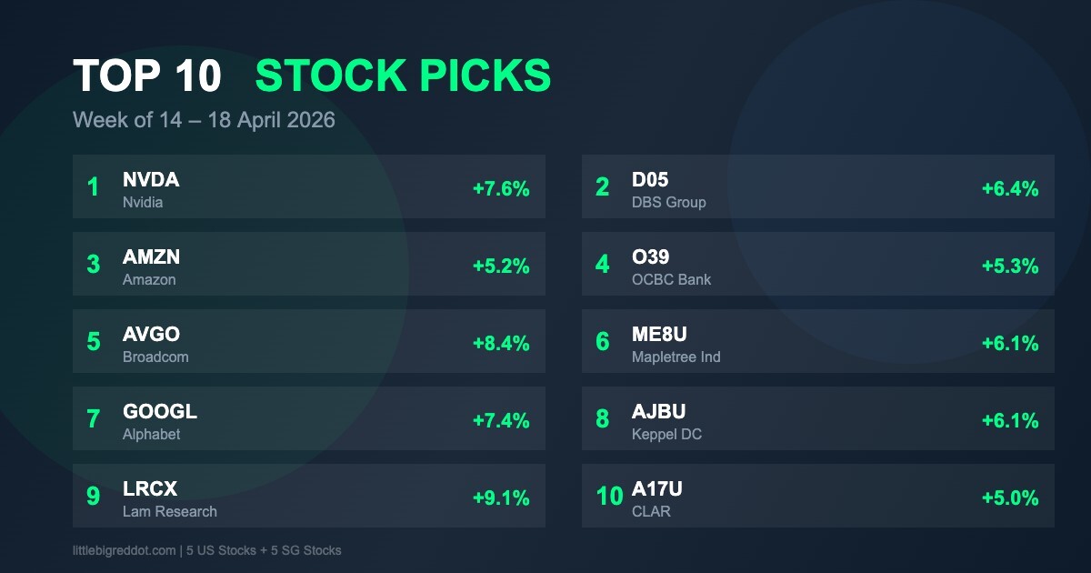 Top 10 Stock Picks for 14-18 April 2026